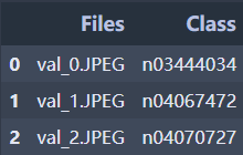 DenseNet Models for Tiny ImageNet Classification（翻译+代码）_tiny-imagenet-200图像语义分割-CSDN博客