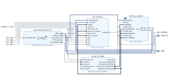 SeruTek 4通道 TDC 简介与测试_zynq和tdc-CSDN博客