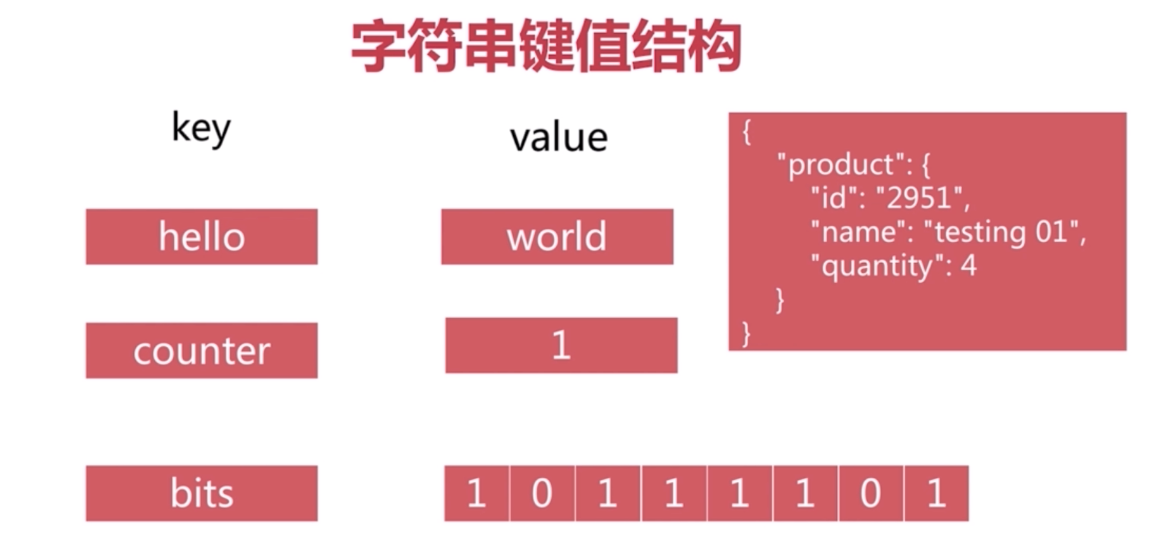 Redis理解与使用（一）_keys、flushall、flushdb-CSDN博客