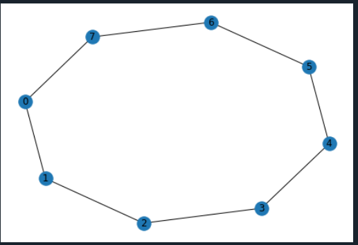（3-2）networkx之用graph绘制简单图_nx.graph-CSDN博客
