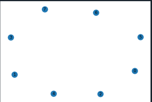 （3-2）networkx之用graph绘制简单图_nx.graph-CSDN博客