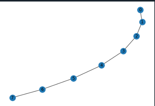 （3-2）networkx之用graph绘制简单图_nx.graph-CSDN博客