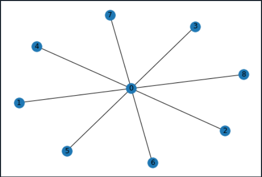 （3-2）networkx之用graph绘制简单图_nx.graph-CSDN博客