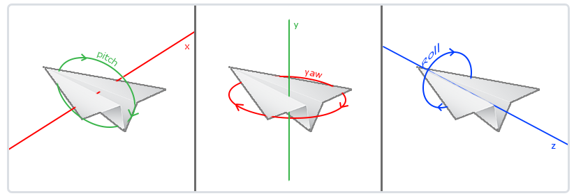 C# 使用SharpGL-Perspective和LookAt_sharpgl lookat-CSDN博客