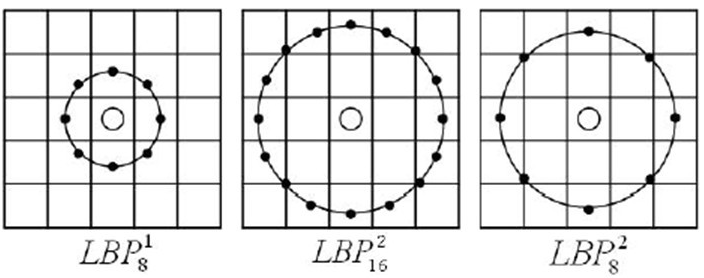 CV笔记9：纹理特征之LBP特征（基于python实现）_lbp纹理特征-CSDN博客