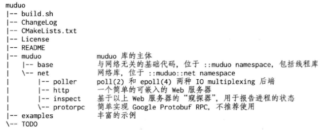 muduo网络库：18---muduo简介之（muduo库的由来、编译安装、目录结构、代码结构、线程模型）_木铎库源码-CSDN博客