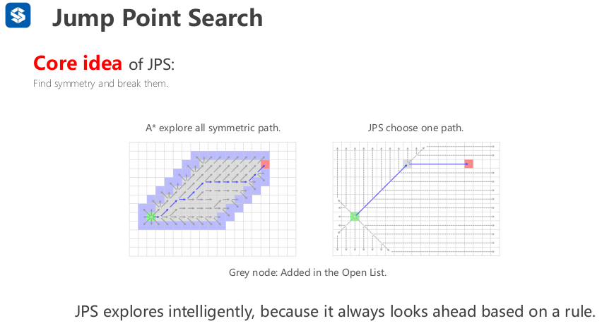 Jump Point Search_jump point search 权重-CSDN博客