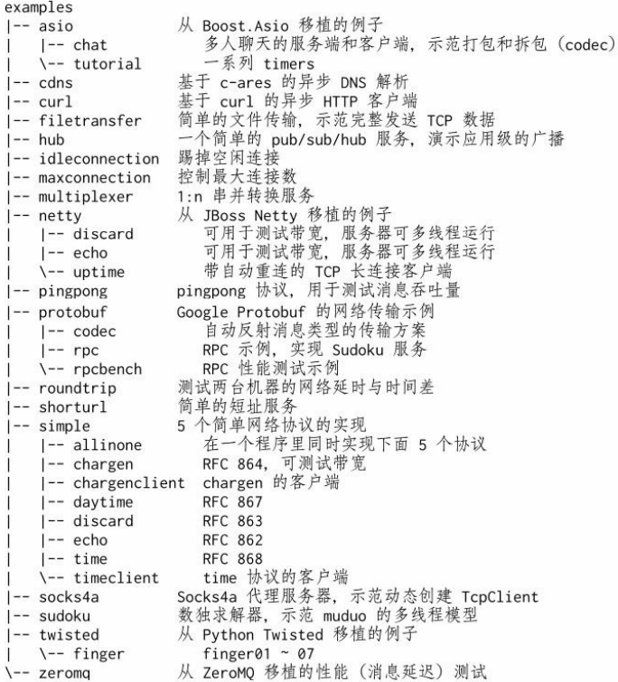 muduo网络库：18---muduo简介之（muduo库的由来、编译安装、目录结构、代码结构、线程模型）_木铎库源码-CSDN博客