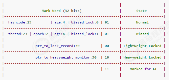 java 对象的结构以及Synchronized锁实现原理以及优化_java 监视器 entrylist waitset区别-CSDN博客