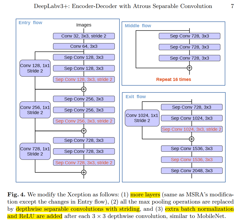 空间金字塔思想在图像处理中的应用：SPP，PPM、ASPP和FPN结构理解和总结_aspp结构-CSDN博客