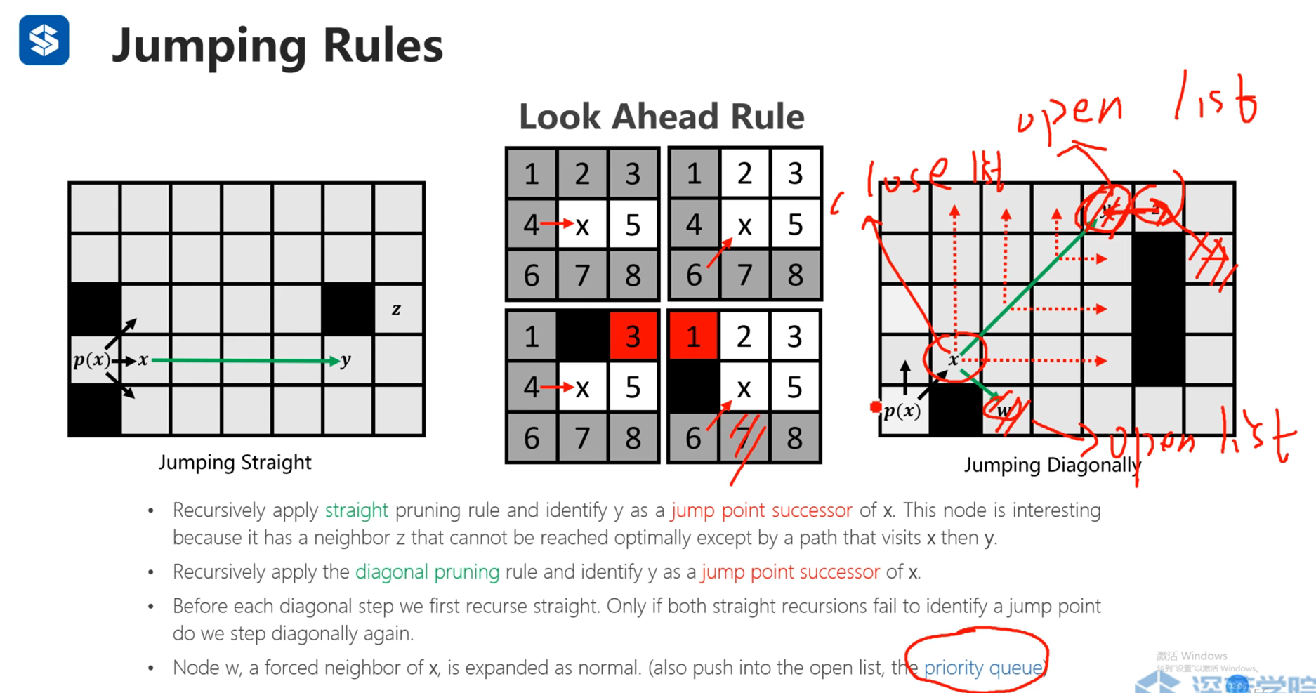 Jump Point Search_jump point search 权重-CSDN博客