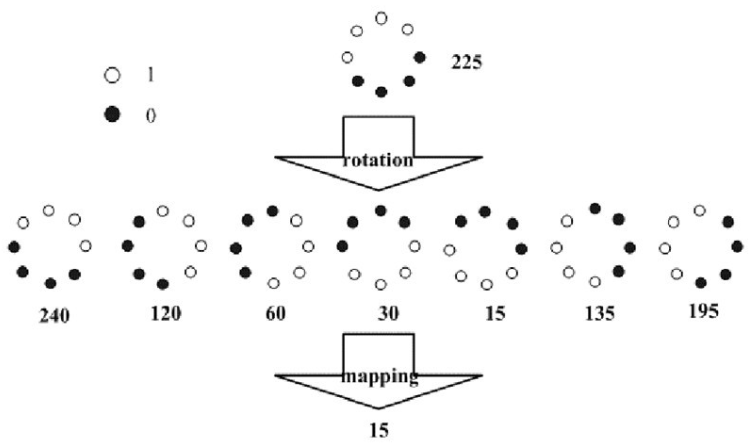 CV笔记9：纹理特征之LBP特征（基于python实现）_lbp纹理特征-CSDN博客