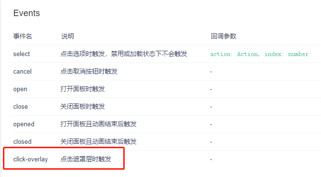关于vant组件ActionSheet事件穿透的问题以及解决方案_van-action-sheet 展示之后 遮罩层底部页面还能滑动 底部背影’穿透-CSDN博客
