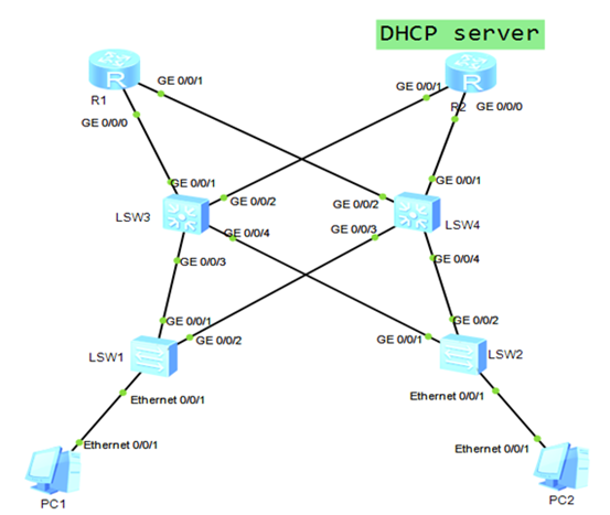 VLAN+VRRP+OSPF+RIP+DHCP+MSTP+路由引入_mstp，vlan，dhcp，vrrp，-CSDN博客