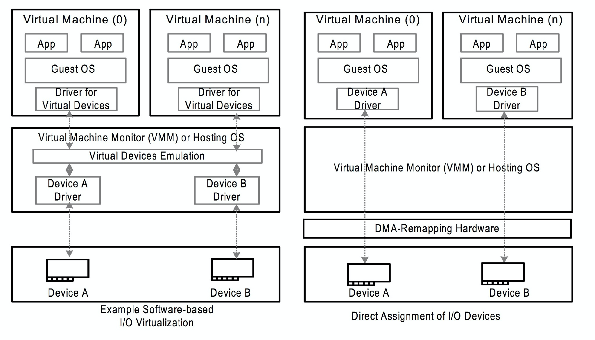 linux用户层驱动--VFIO（四）_绑定vf到 vfio driver-CSDN博客