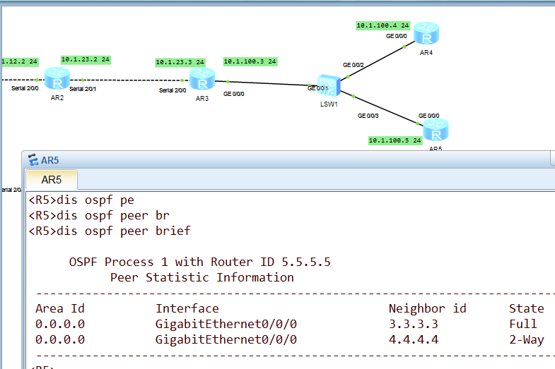 简单理解OSPF中的DR、DR Other、BDR-CSDN博客
