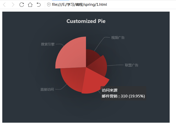 后台管理系统搭建4 - ECharts 数据可视化_jquery-3.5.1.min.js echarts.min.js-CSDN博客