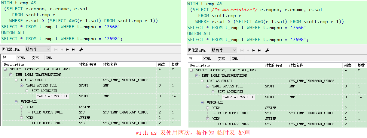 Oracle with as + /*+ materialize*/ 优化_oracle materialize-CSDN博客