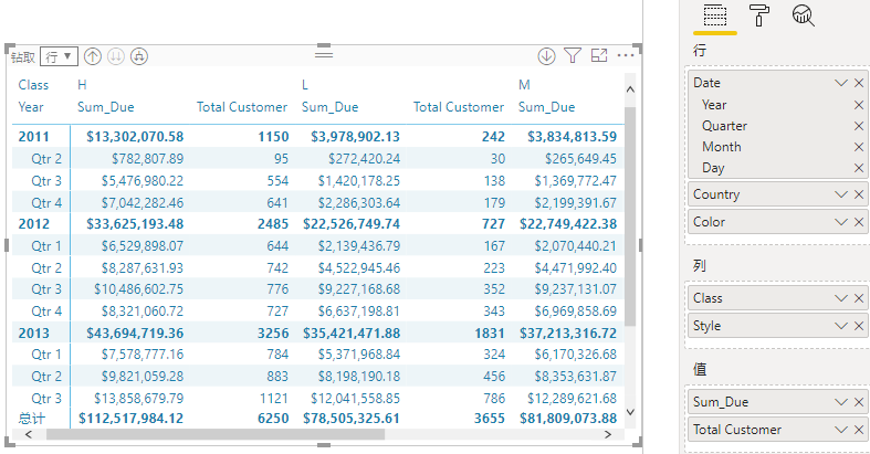 The difference between table and matrix in Power BI - Programmer Sought