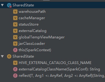 Spark | 基于源码解析SparkSession初始化过程_sparksession和sparksql初始化环境-CSDN博客