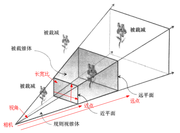 C# 使用SharpGL-Perspective和LookAt_sharpgl lookat-CSDN博客
