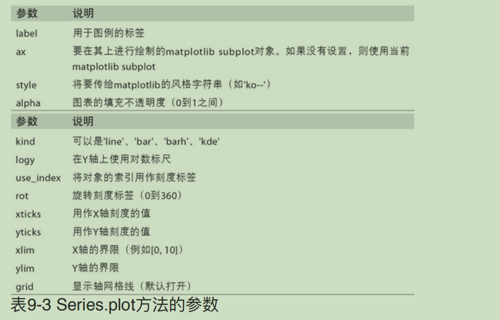 Matplotlib 使用pandas 和 Seaborn 绘图折线图柱状图用pandas和seaborn作图 Csdn博客