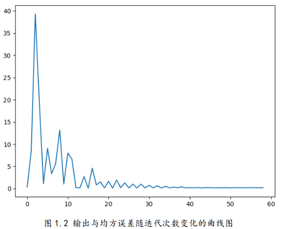 自适应滤波及其python实现python如何实现自适应滤波算法 Csdn博客