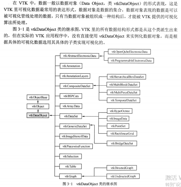 VTK图形图像开发进阶-学习笔记 03 VTK的基本数据结构-CSDN博客