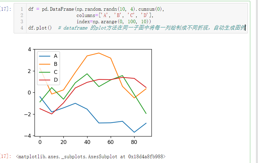 Matplotlib 使用pandas 和 Seaborn 绘图折线图柱状图用pandas和seaborn作图 Csdn博客