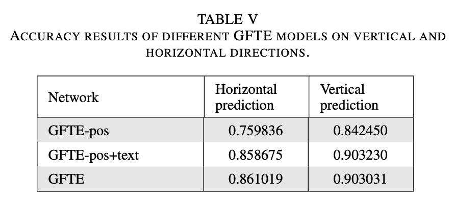 GFTE：Graph-based Financial Table Extraction-CSDN博客