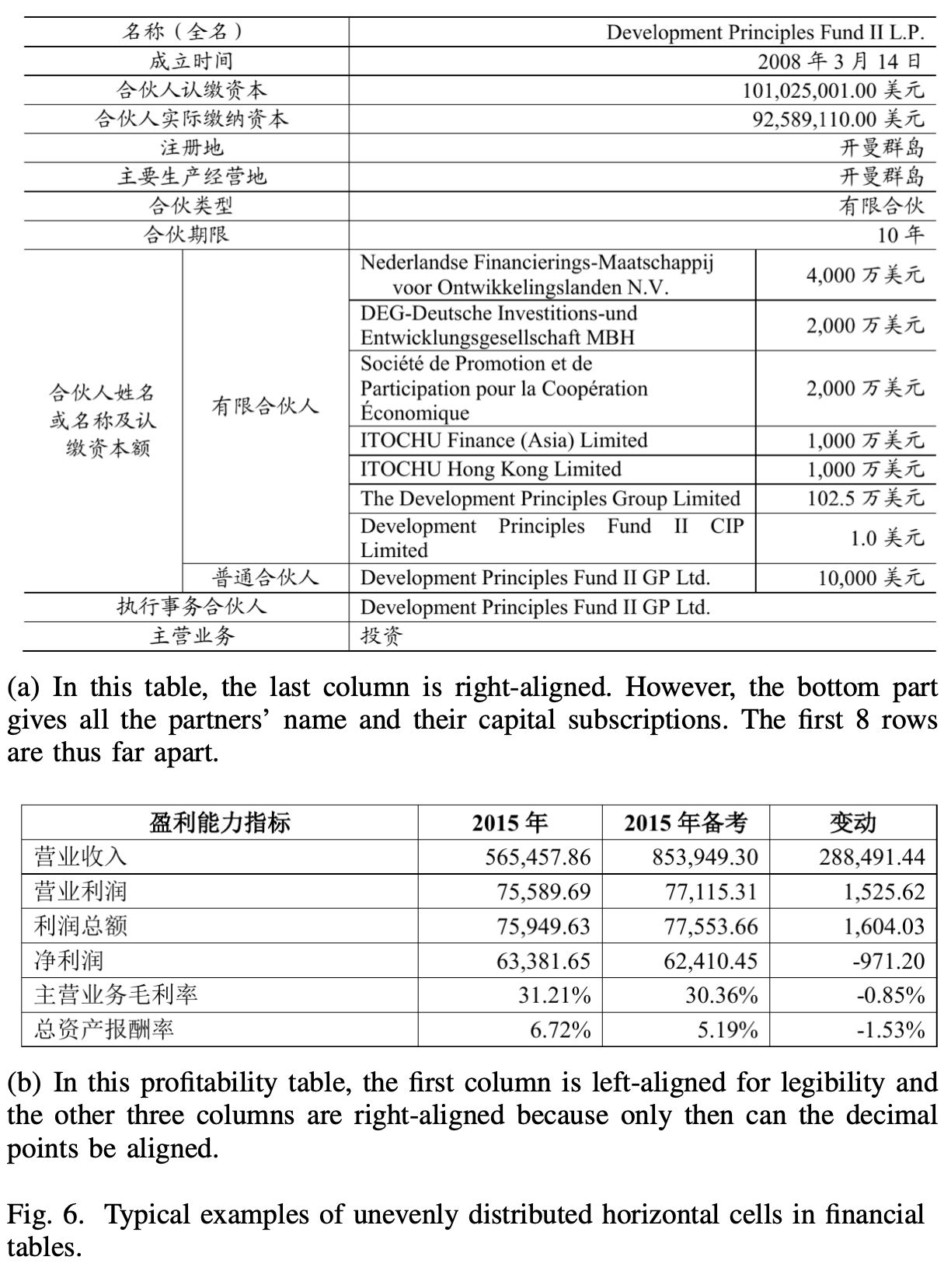 GFTE：Graph-based Financial Table Extraction-CSDN博客