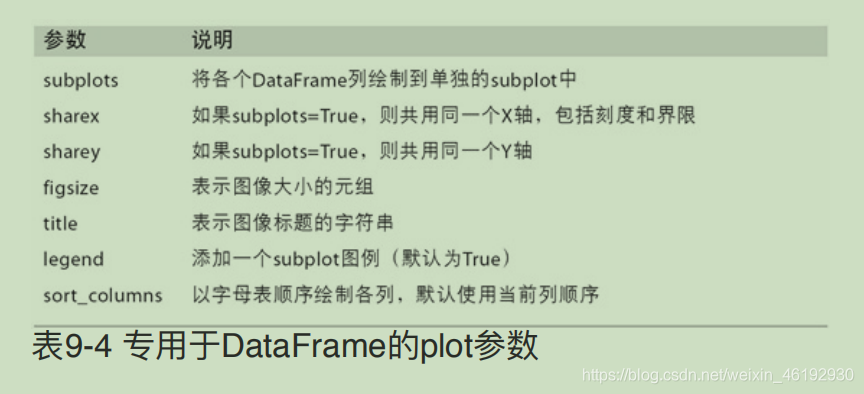 Matplotlib 使用pandas 和 Seaborn 绘图折线图柱状图用pandas和seaborn作图 Csdn博客 1305