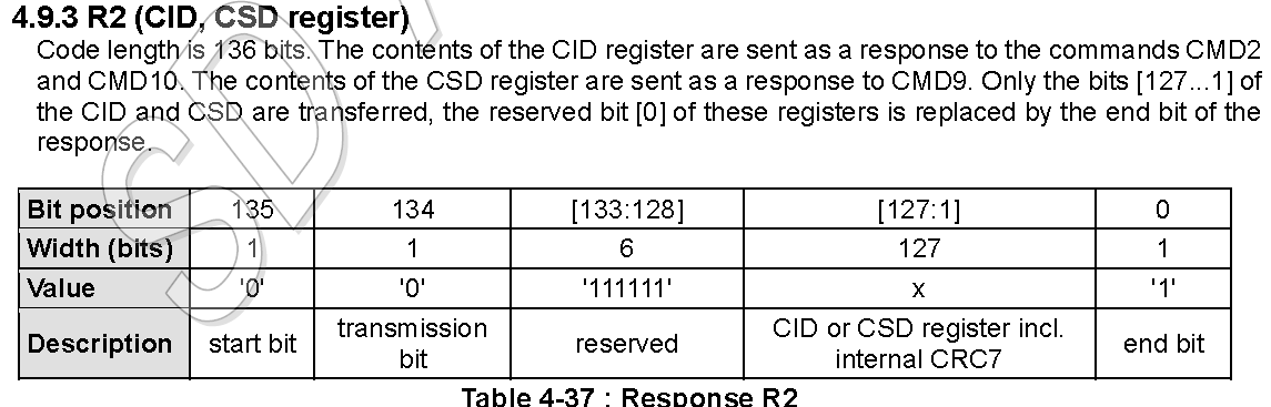 [SDIO] SD card 初始化及常用命令解析（附波形，uboot代码）_sd信号波形量测-CSDN博客