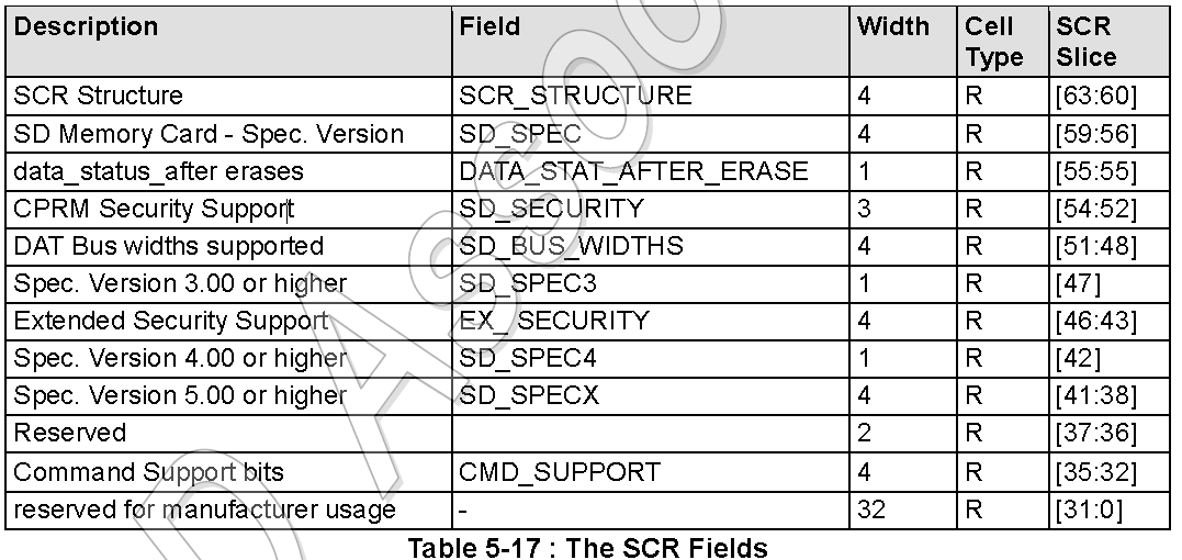 [SDIO] SD card 初始化及常用命令解析（附波形，uboot代码）_sd信号波形量测-CSDN博客
