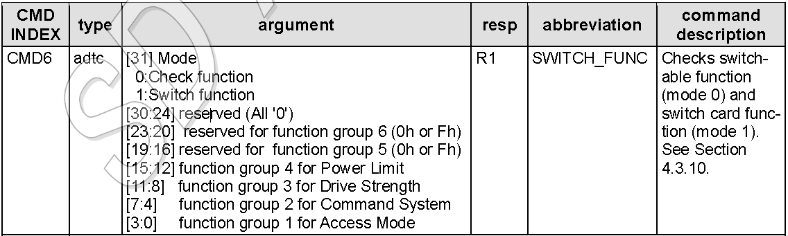[SDIO] SD card 初始化及常用命令解析（附波形，uboot代码）_sd信号波形量测-CSDN博客