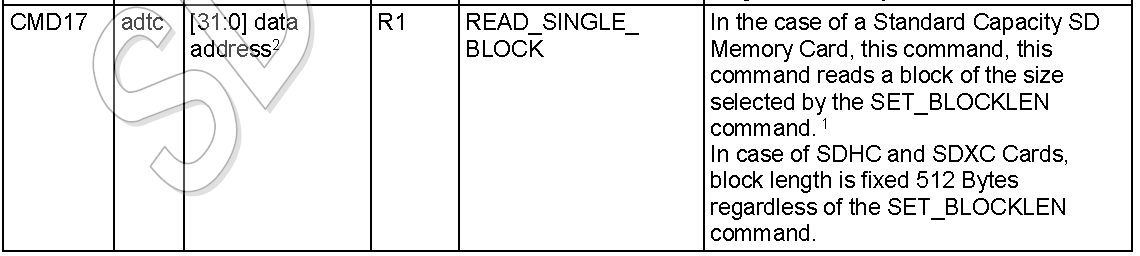 [SDIO] SD card 初始化及常用命令解析（附波形，uboot代码）_sd信号波形量测-CSDN博客