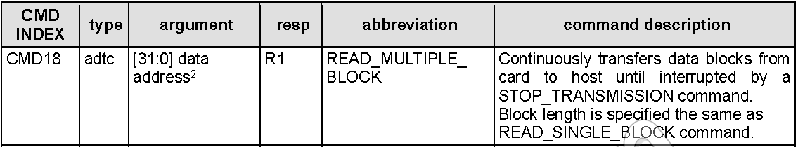 [SDIO] SD card 初始化及常用命令解析（附波形，uboot代码）_sd信号波形量测-CSDN博客