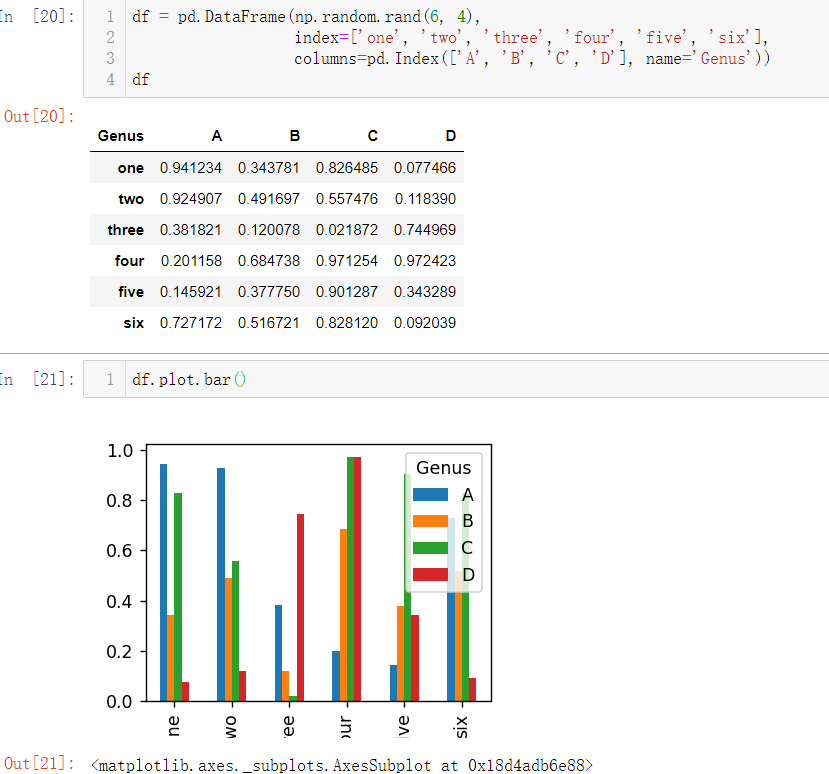 Matplotlib 使用pandas 和 Seaborn 绘图折线图柱状图用pandas和seaborn作图 Csdn博客