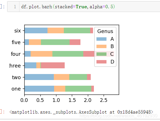 Matplotlib 使用pandas 和 Seaborn 绘图折线图柱状图用pandas和seaborn作图 Csdn博客 8904