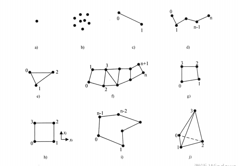 VTK图形图像开发进阶-学习笔记 03 VTK的基本数据结构-CSDN博客