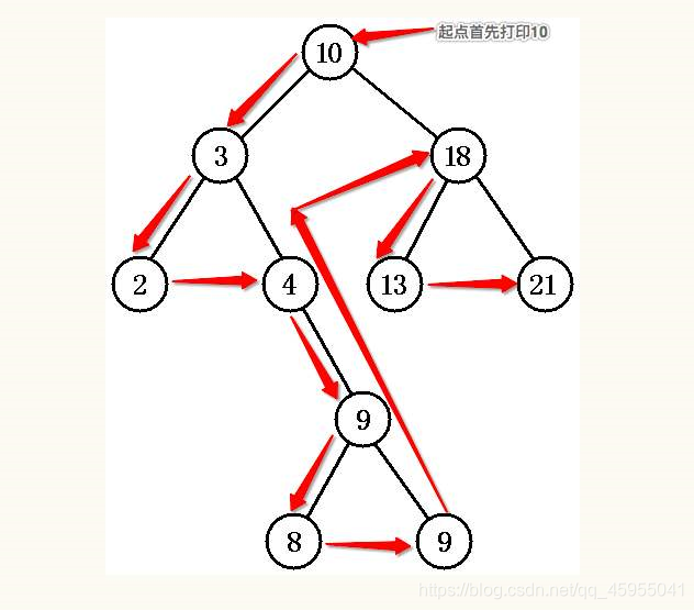 二叉树c语言基本定义操作代码注释详解(二叉树的递归非递归遍历方法)二叉树与递归c语言基础 Csdn博客 5170