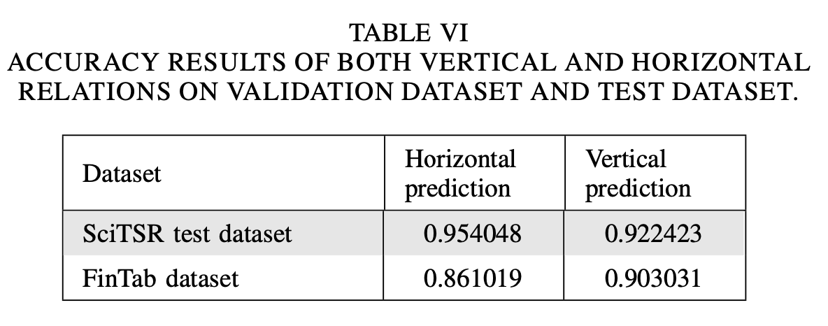GFTE：Graph-based Financial Table Extraction-CSDN博客