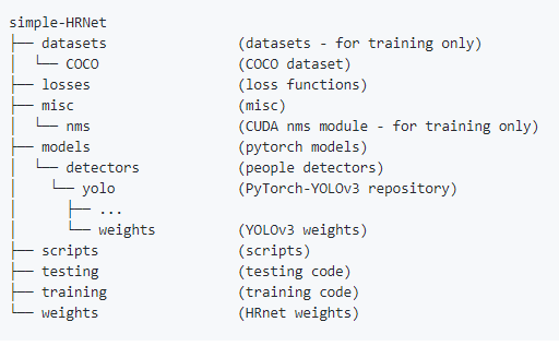 配置训练HRNet的环境_simple hrnet-CSDN博客
