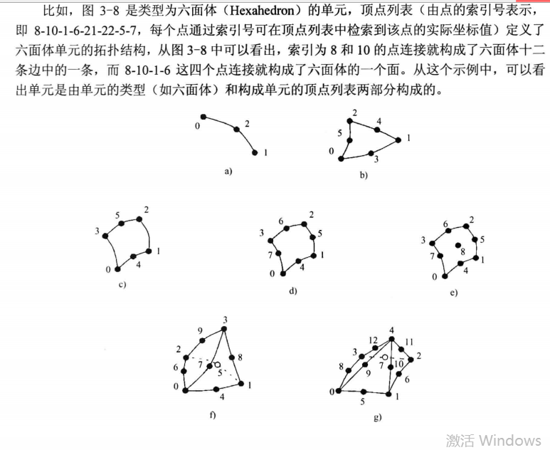 VTK图形图像开发进阶-学习笔记 03 VTK的基本数据结构-CSDN博客