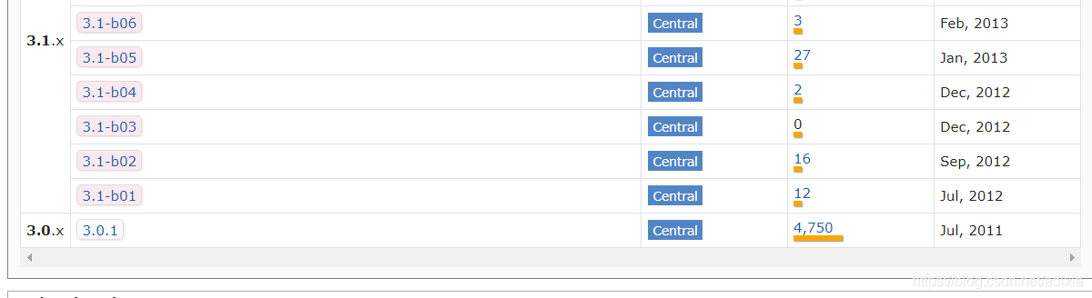 Servlet 规范,servlet Api的一系列版本rvletservlet Api有哪些版本 Csdn博客
