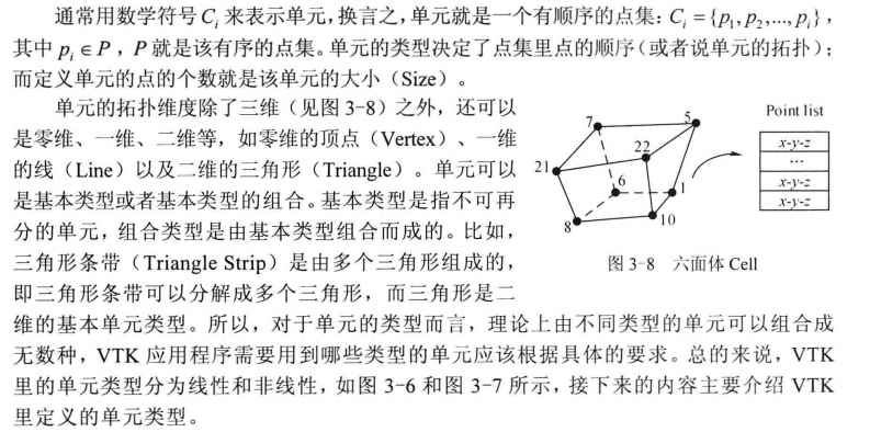 VTK图形图像开发进阶-学习笔记 03 VTK的基本数据结构-CSDN博客