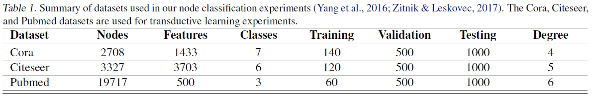 GNN Pooling(一)：Graph U-Nets，ICML2019-CSDN博客