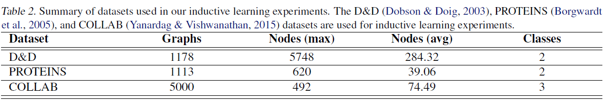 GNN Pooling(一)：Graph U-Nets，ICML2019-CSDN博客