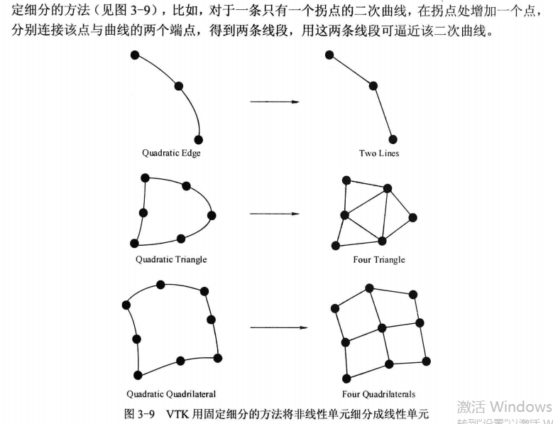 VTK图形图像开发进阶-学习笔记 03 VTK的基本数据结构-CSDN博客