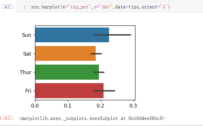Matplotlib 使用pandas 和 Seaborn 绘图折线图柱状图用pandas和seaborn作图 Csdn博客